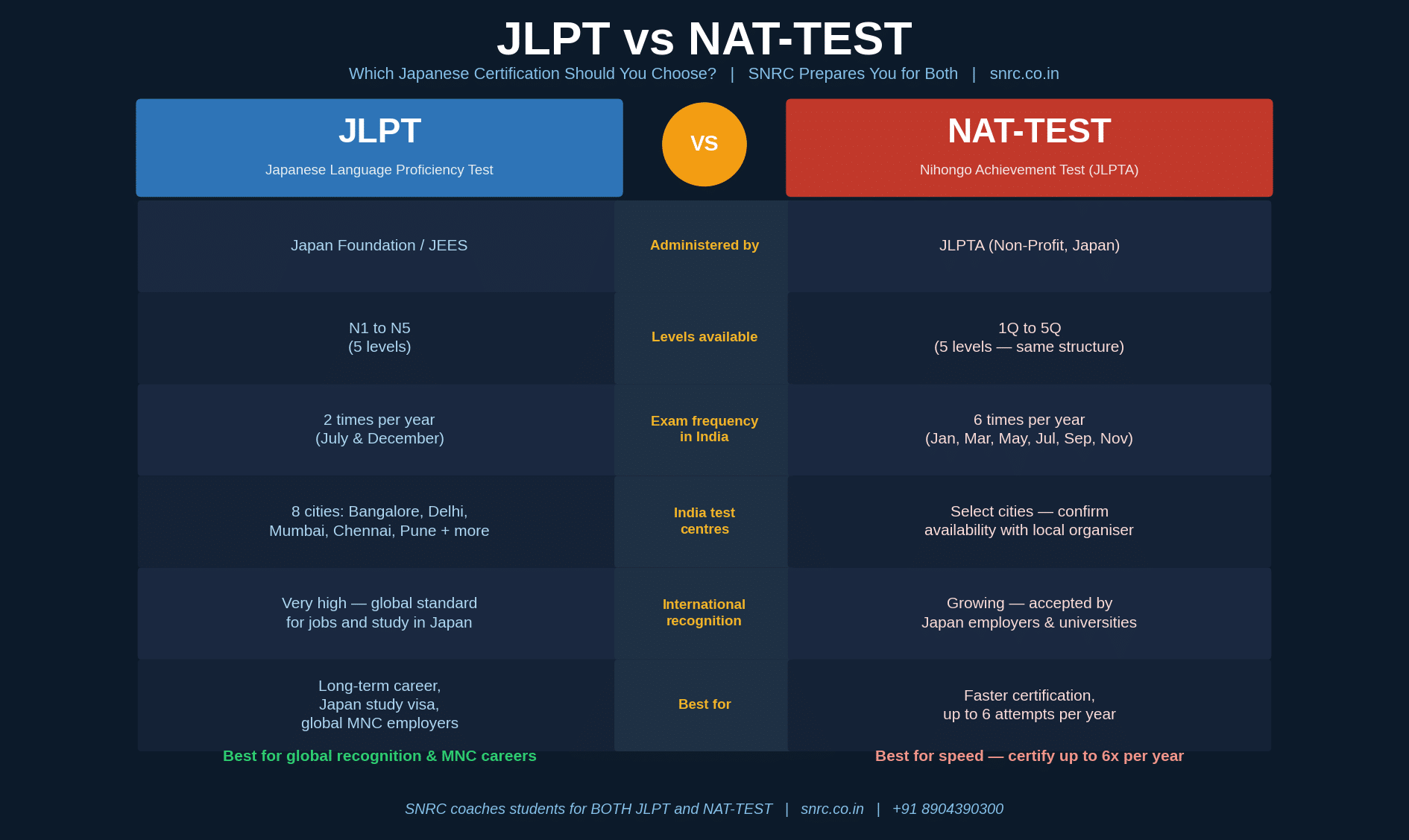 JLPT vs NAT-TEST: Which Japanese Certification Is Right for You ...